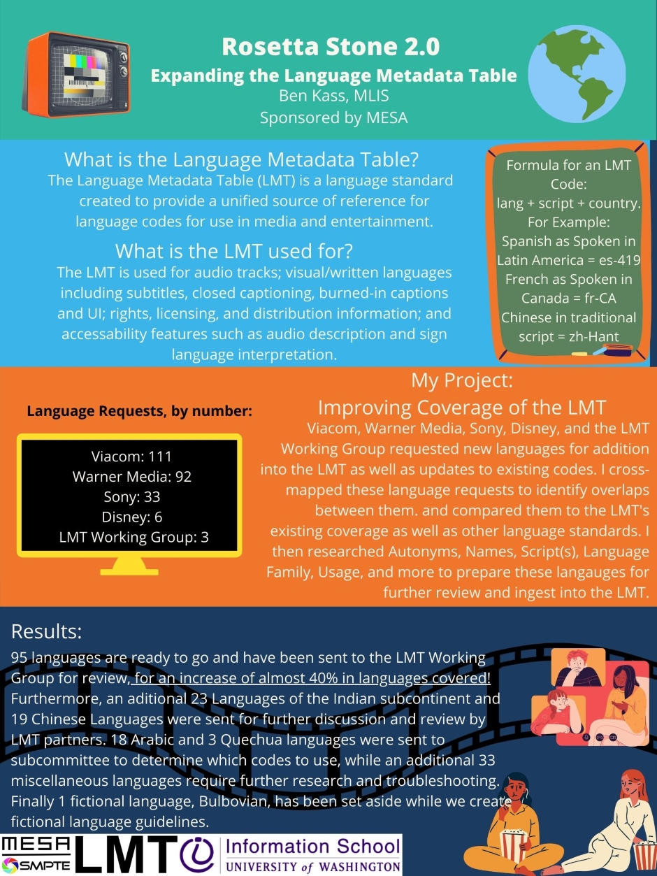 Rosetta Stone 20 Expanding The Language Metadata Table Information